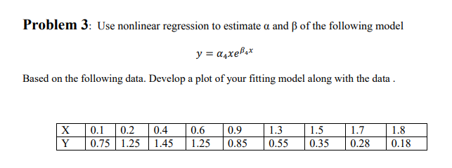 Solved Problem 3: Use nonlinear regression to estimate α and | Chegg.com