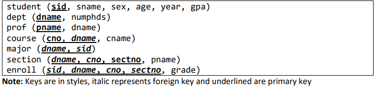 Solved Based on the schema provided i want to know the ER | Chegg.com