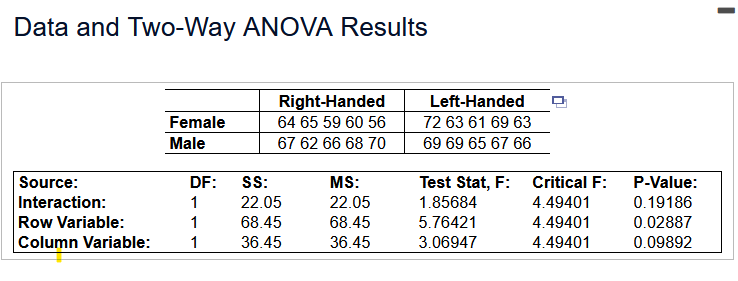 Solved The accompanying table lists distances (mm) between | Chegg.com