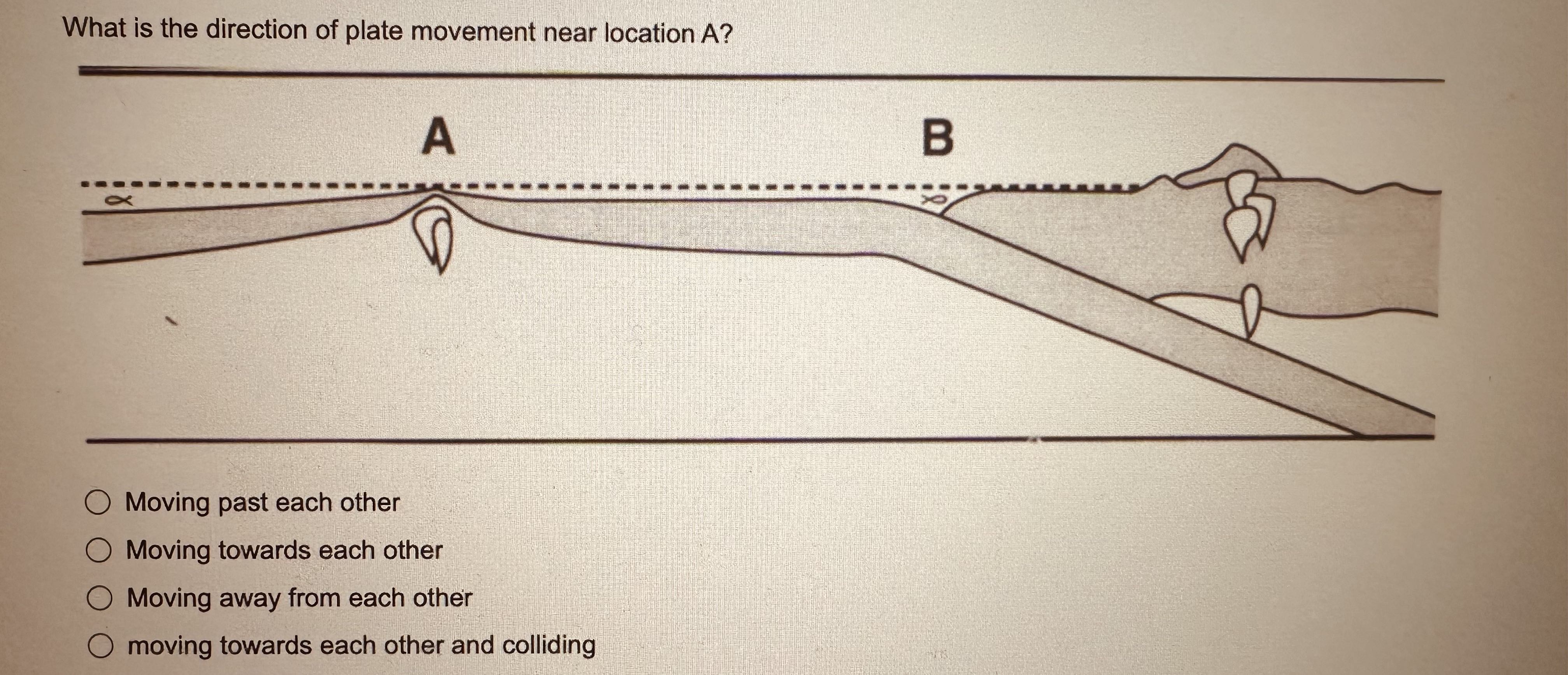 Solved What is the direction of plate movement near location | Chegg.com