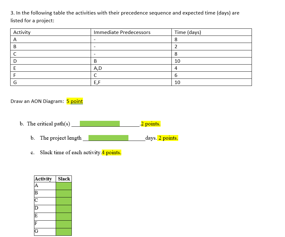 Solved 3. In the following table the activities with their | Chegg.com