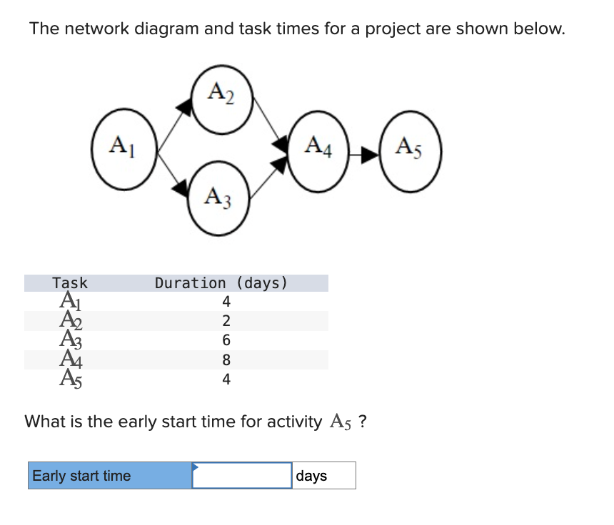 Solved The network diagram and task times for a project are | Chegg.com