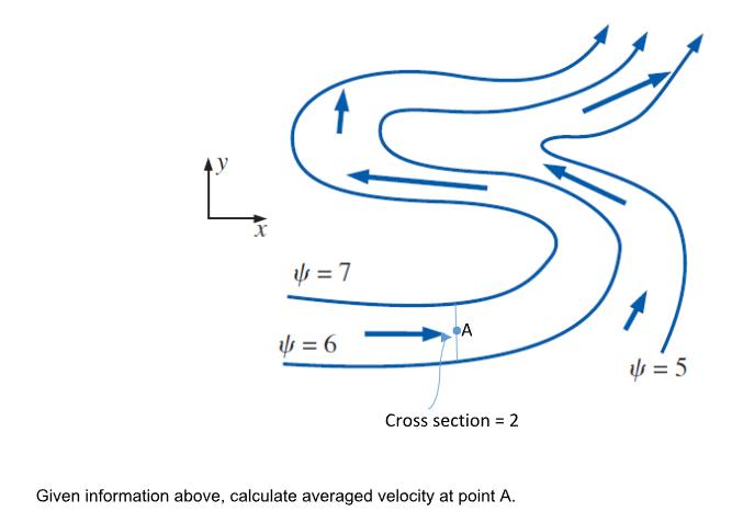 Solved Given information above, calculate averaged velocity | Chegg.com