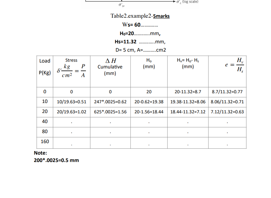 Solved Table2.example2-5marks | Chegg.com