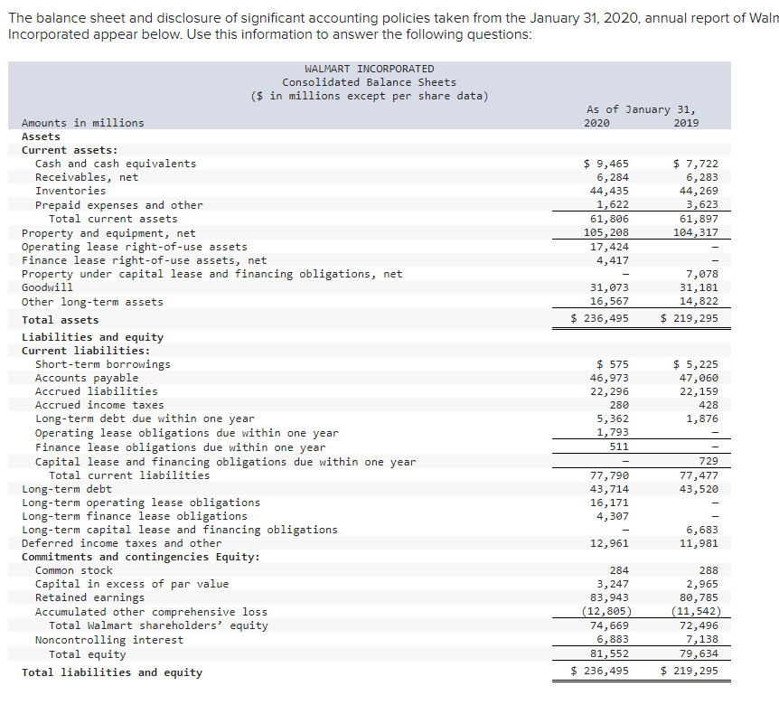 Solved NOTES TO CONSOLIDATED FINANCIAL STATEMENTS WALMART | Chegg.com