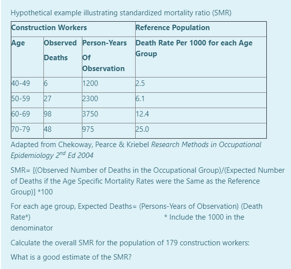 Solved Hypothetical example illustrating standardized | Chegg.com