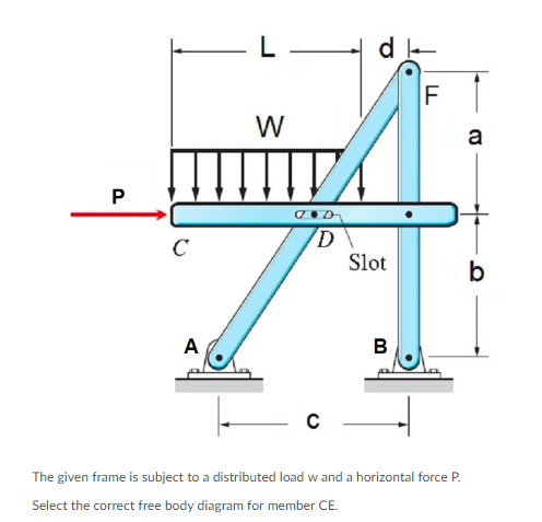 Solved The given frame is subject to a distributed load w | Chegg.com