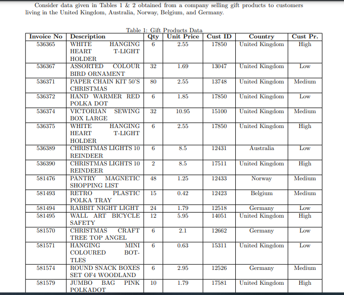 Solved Data science using python Table 1: Gift Products | Chegg.com