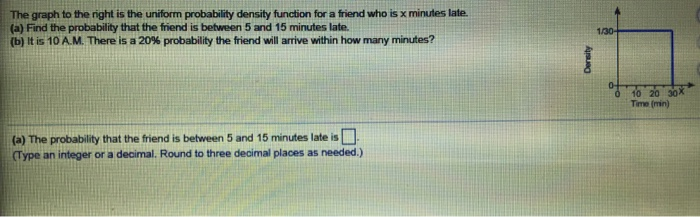 Solved The graph to the right is the uniform probability | Chegg.com