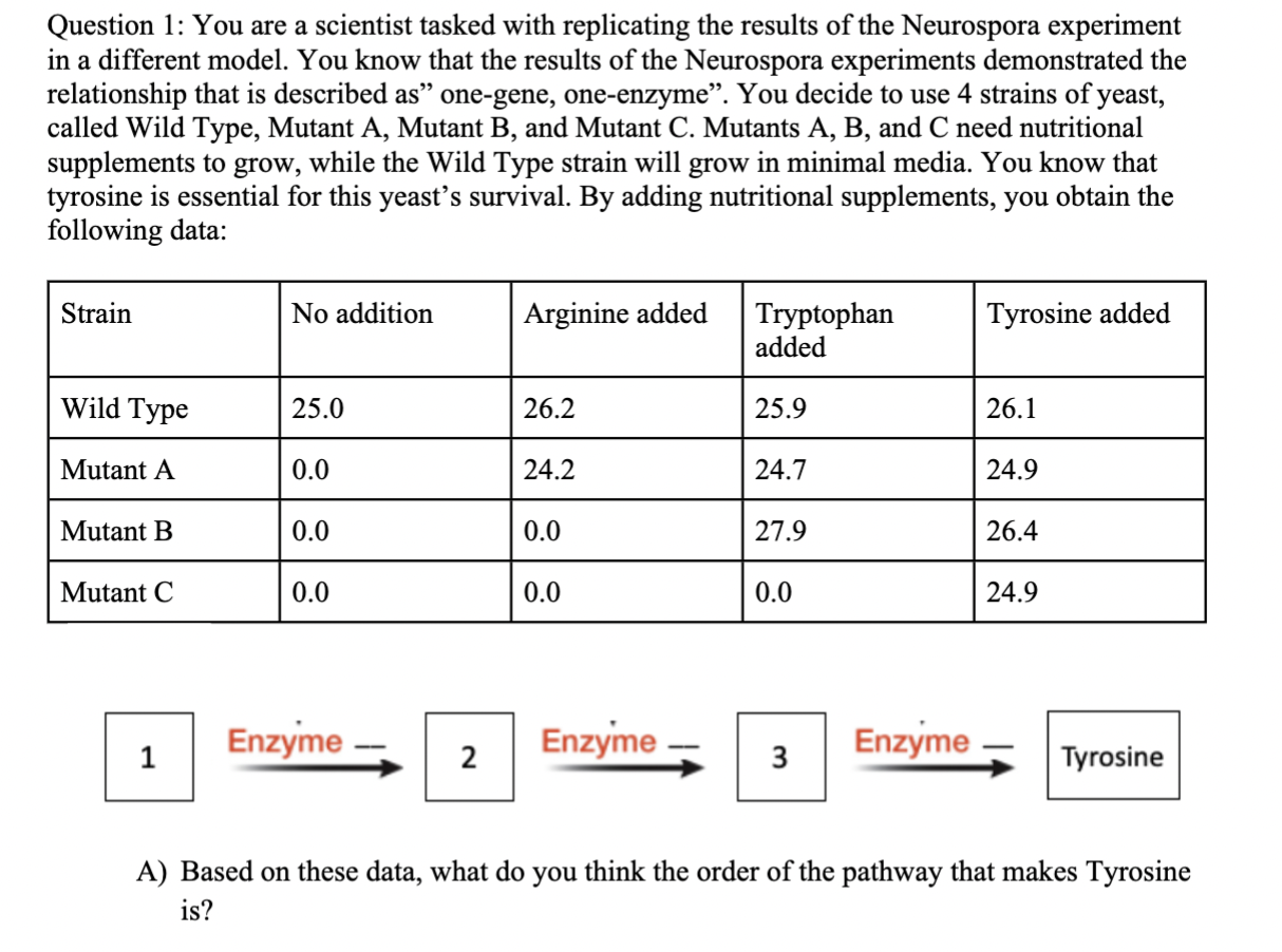 Solved Question 1: You are a scientist tasked with | Chegg.com