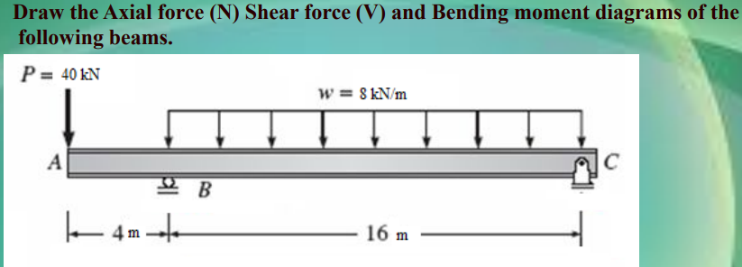 Solved Draw the Axial force (N) Shear force (V) and Bending | Chegg.com