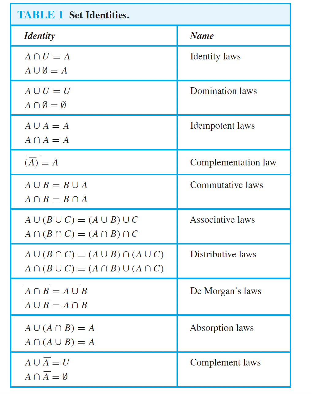 Solved 5. Prove or disprove: Given sets A and B, | Chegg.com