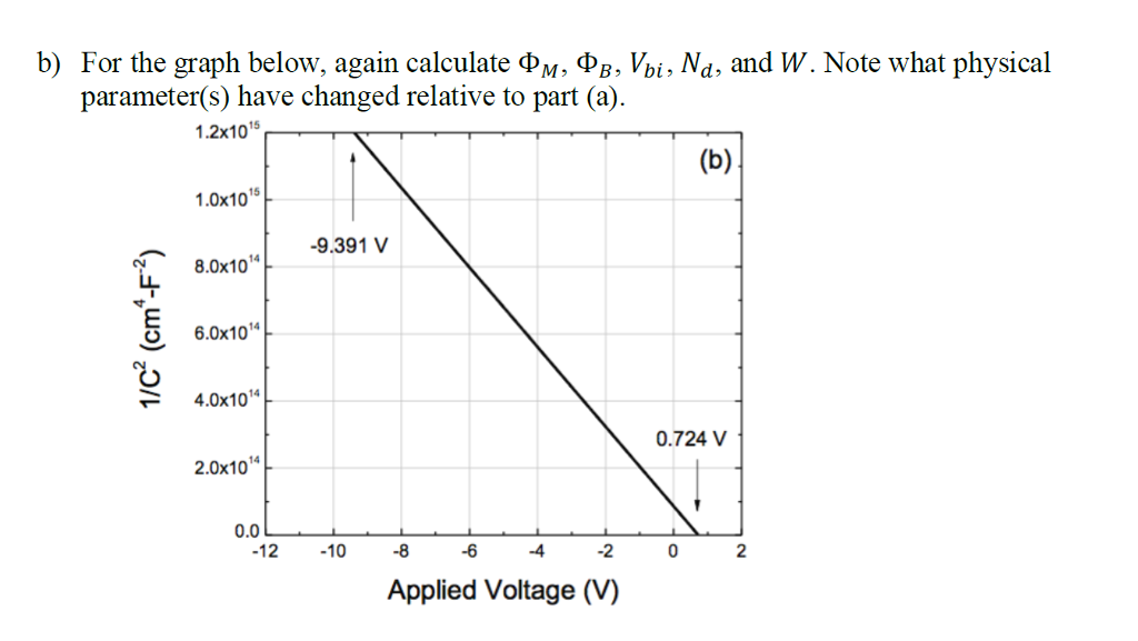 Solved Problem 2: a) Consider the vs Va characteristic for | Chegg.com