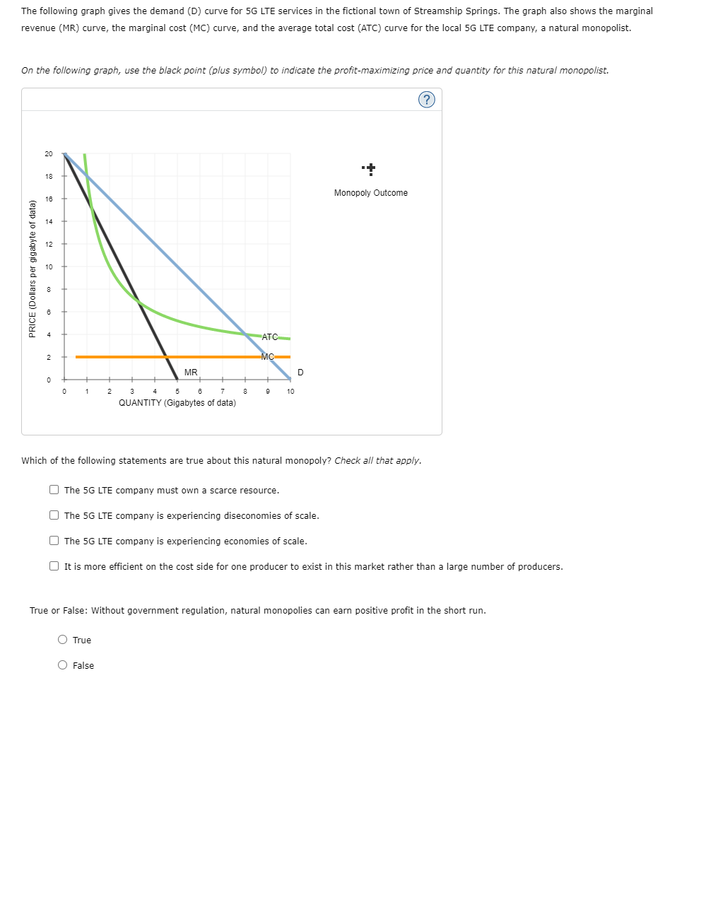 Solved The following graph gives the demand (D) curve for 5G | Chegg.com