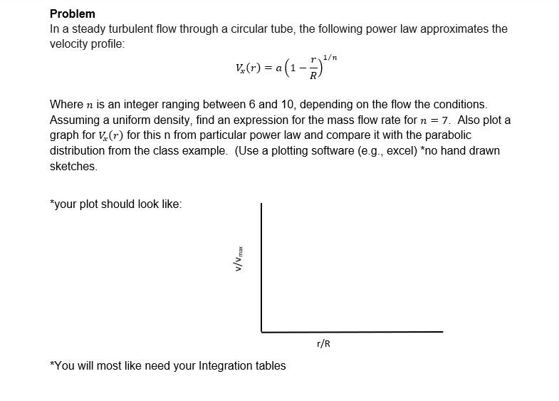 Your solution must contain system sketches, process | Chegg.com