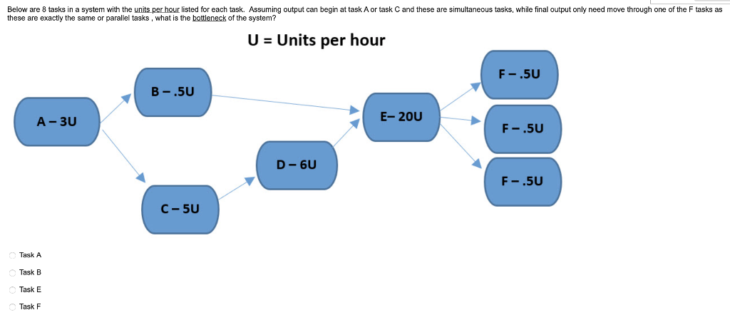 Solved Below are 8 tasks in a system with the units per hour | Chegg.com