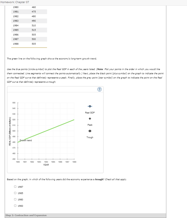 Solved Homework: Chapter 07 The green line on the following | Chegg.com