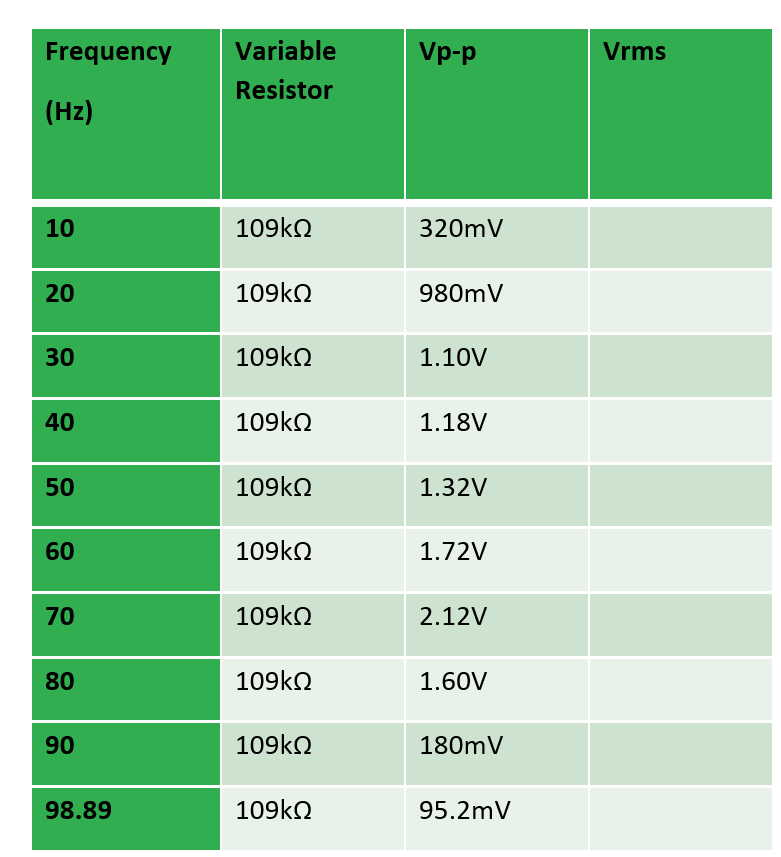 Solved Determine V_rms using the suitable formula and given | Chegg.com