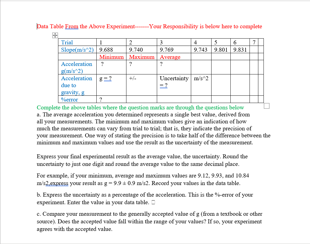 Solved Data Table From the Above Experiment-------Your | Chegg.com
