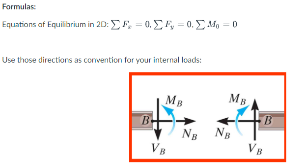 Solved Formulas: Equations of Equilibrium in 2D: | Chegg.com
