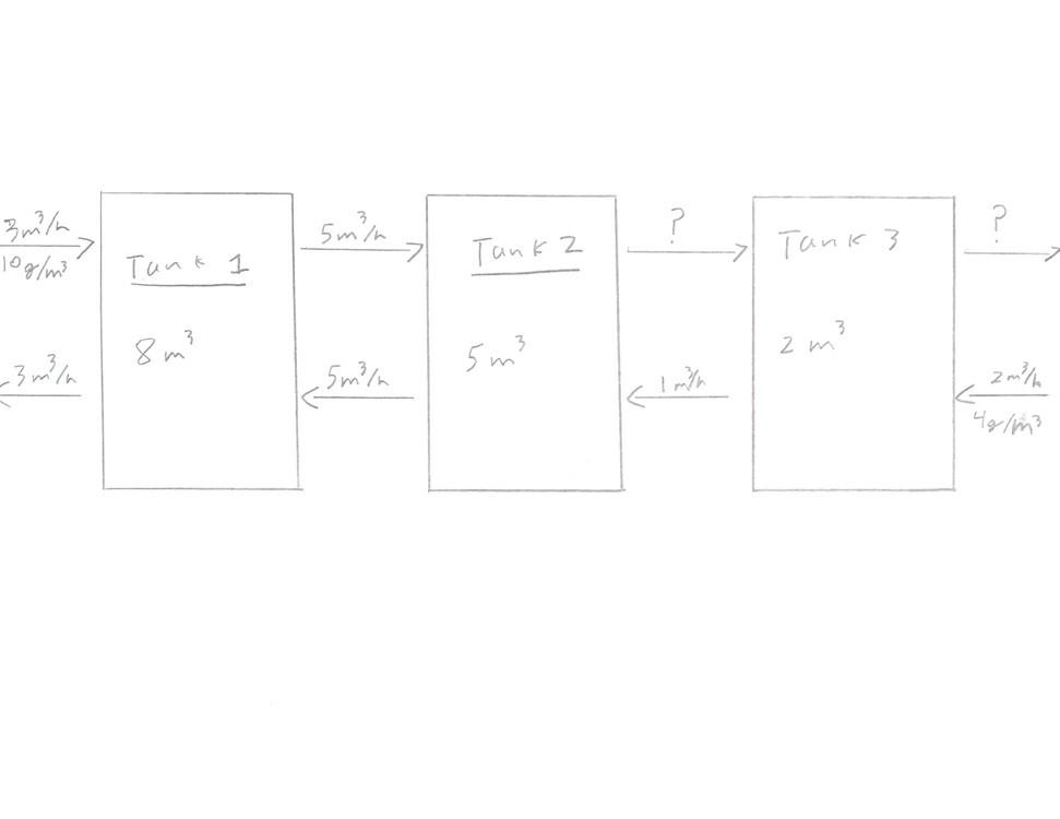 Solved I need help to find the yc solution to this | Chegg.com