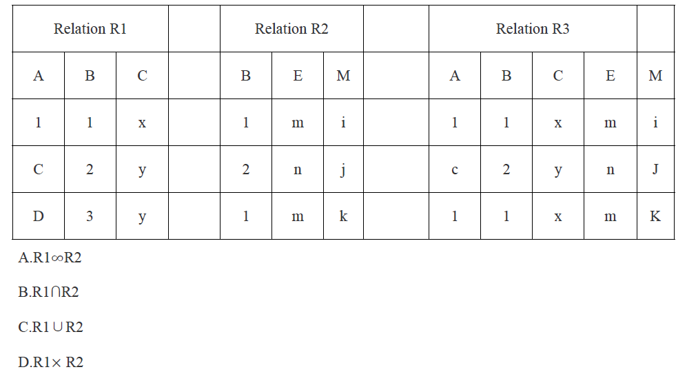 Solved 4. As shown in the following list, two relational R1 | Chegg.com