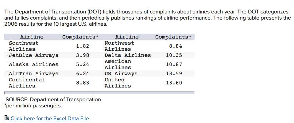 Solved The Department of Transportation (DOT) fields | Chegg.com
