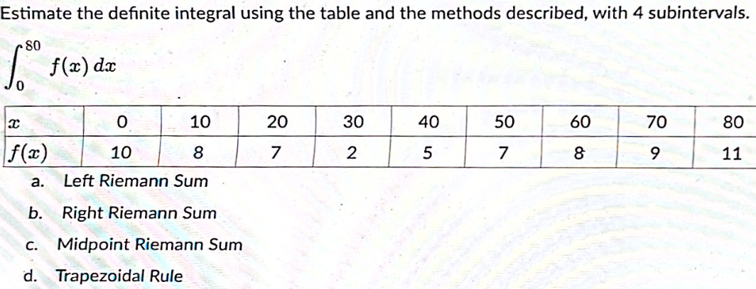 Estimate the definite integral using the table and | Chegg.com
