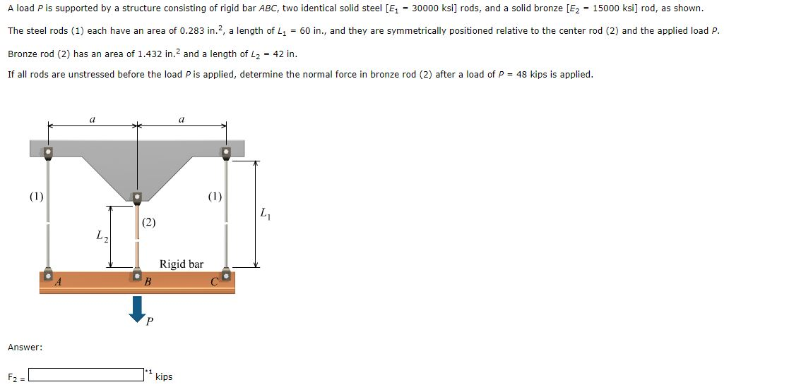 Solved A load P is supported by a structure consisting of | Chegg.com