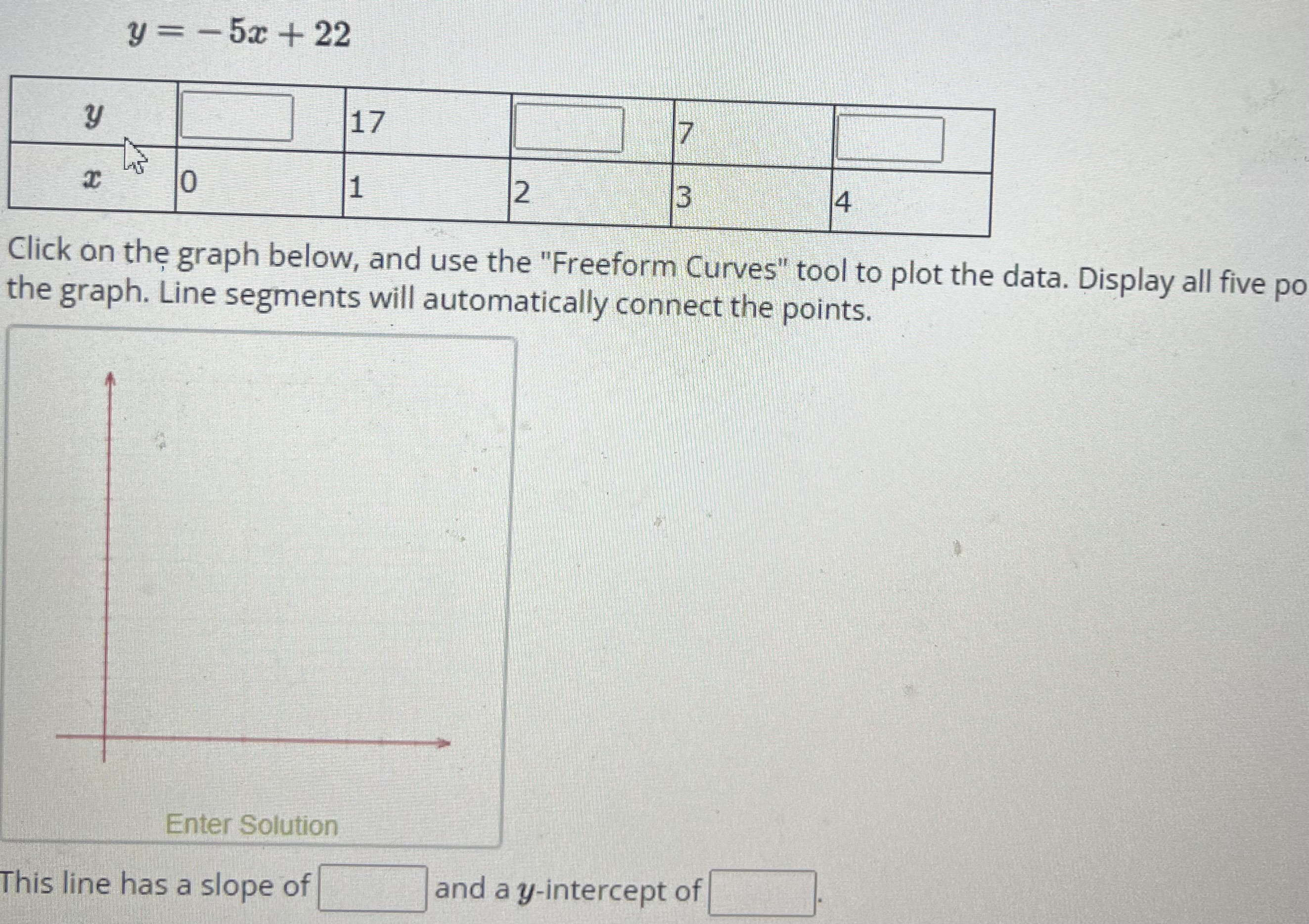 Solved y=−5x+22 Click on the graph below, and use the | Chegg.com