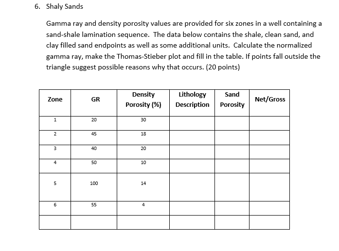 6. Shaly Sands Gamma ray and density porosity values | Chegg.com