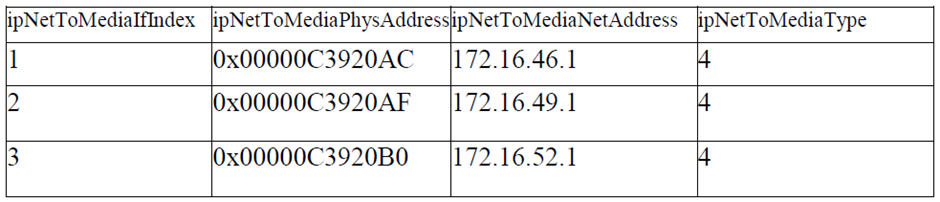 Solved Redraw the following table filling each cell in the | Chegg.com
