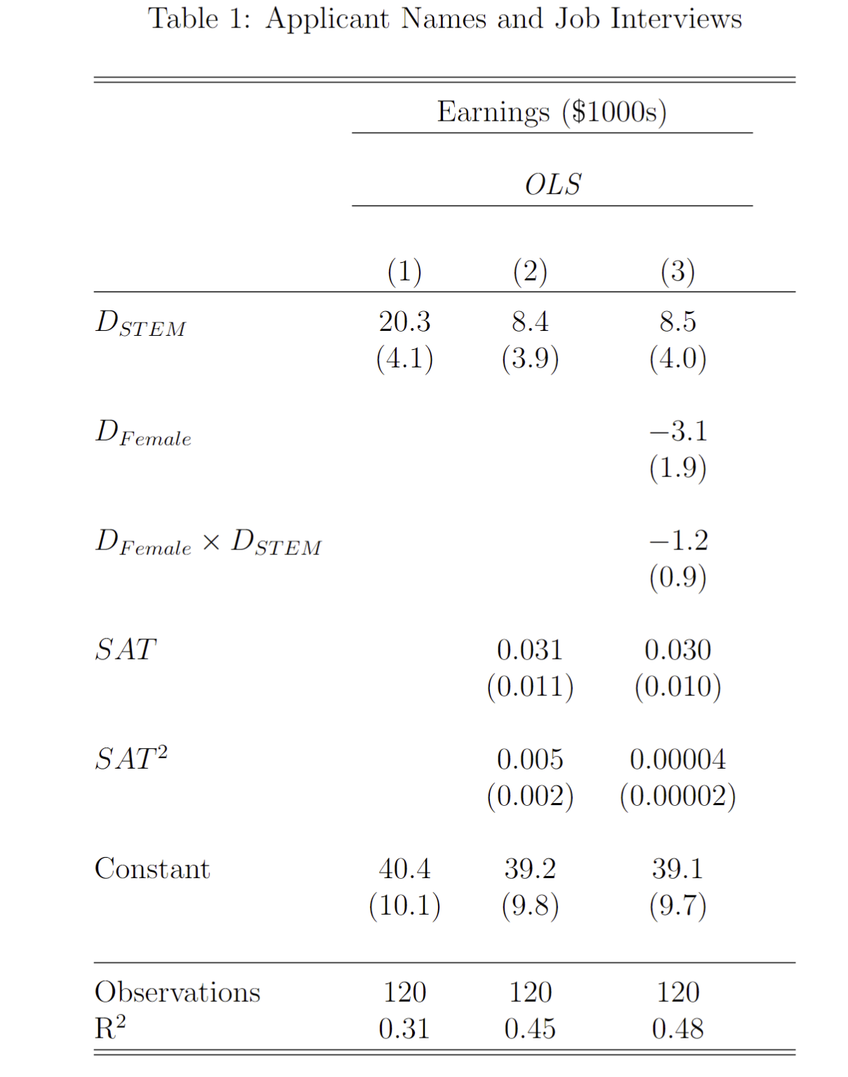 Solved Question I Economists have noticed that much of the | Chegg.com