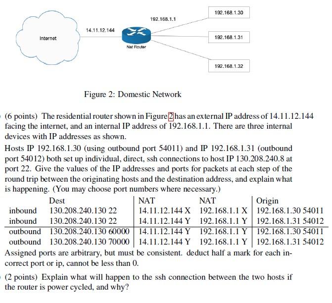 Solved Figure 2: Domestic Network (6 points) The residential | Chegg.com