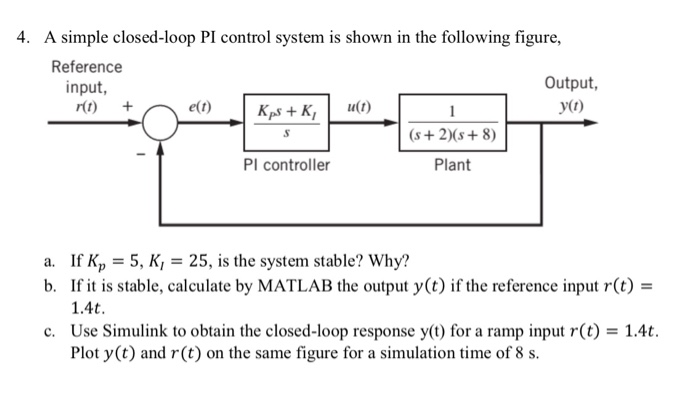 Solved 4 A Simple Closed Loop Pi Control System Is Shown In 