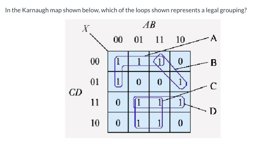 Solved In the Karnaugh map shown below, which of the loops | Chegg.com