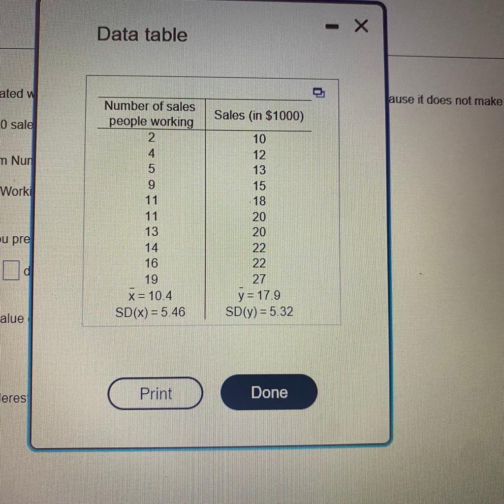 Solved Data from a small bookstore are shown in the | Chegg.com