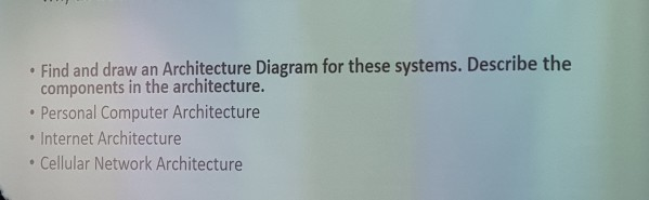 Solved • Find and draw an Architecture Diagram for these | Chegg.com