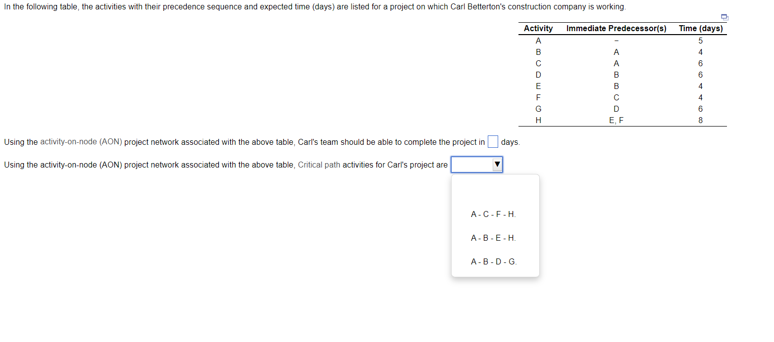 Solved In the following table, the activities with their | Chegg.com