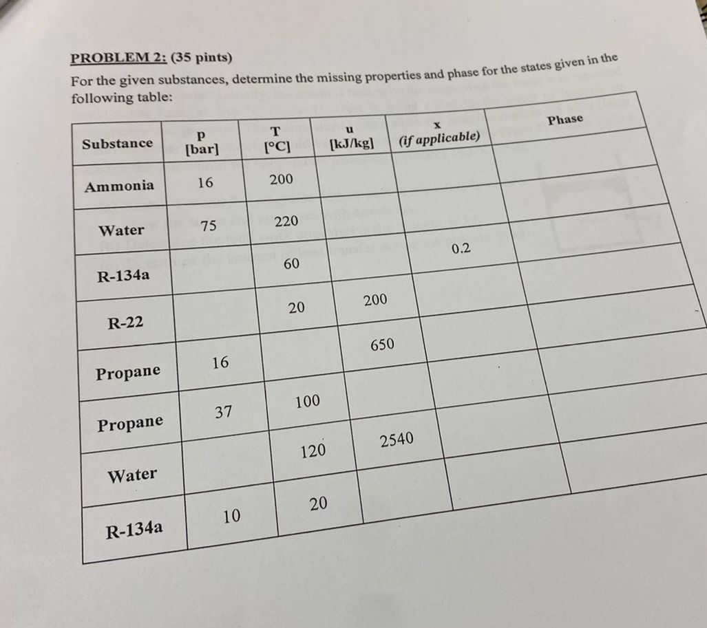Solved PROBLEM 2: (35 pints) For the given substances, | Chegg.com Solved PROBLEM 2: (35 pints) For the given substances, | Chegg.com