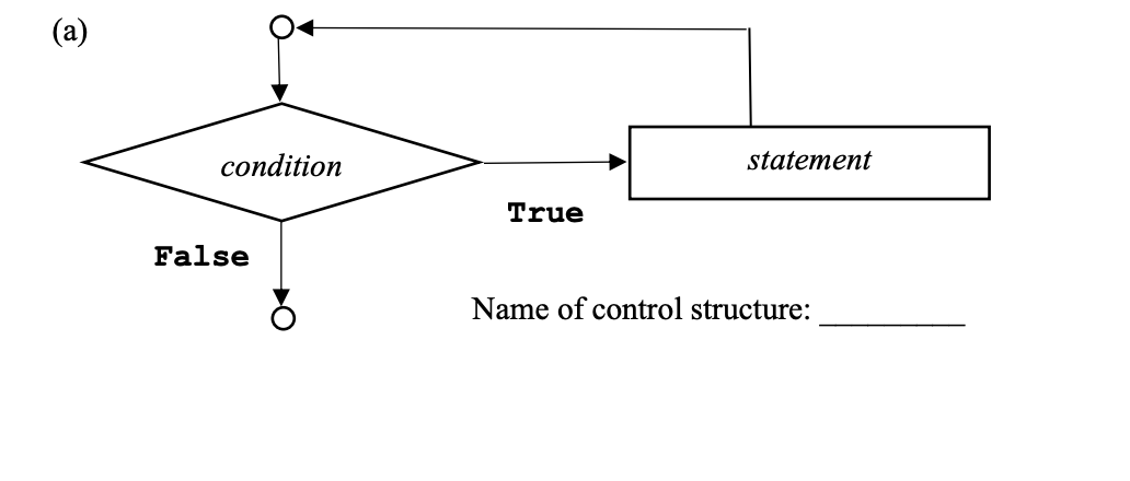 Solved (a) (b) of control structure: (c) ivalle ul contiol | Chegg.com