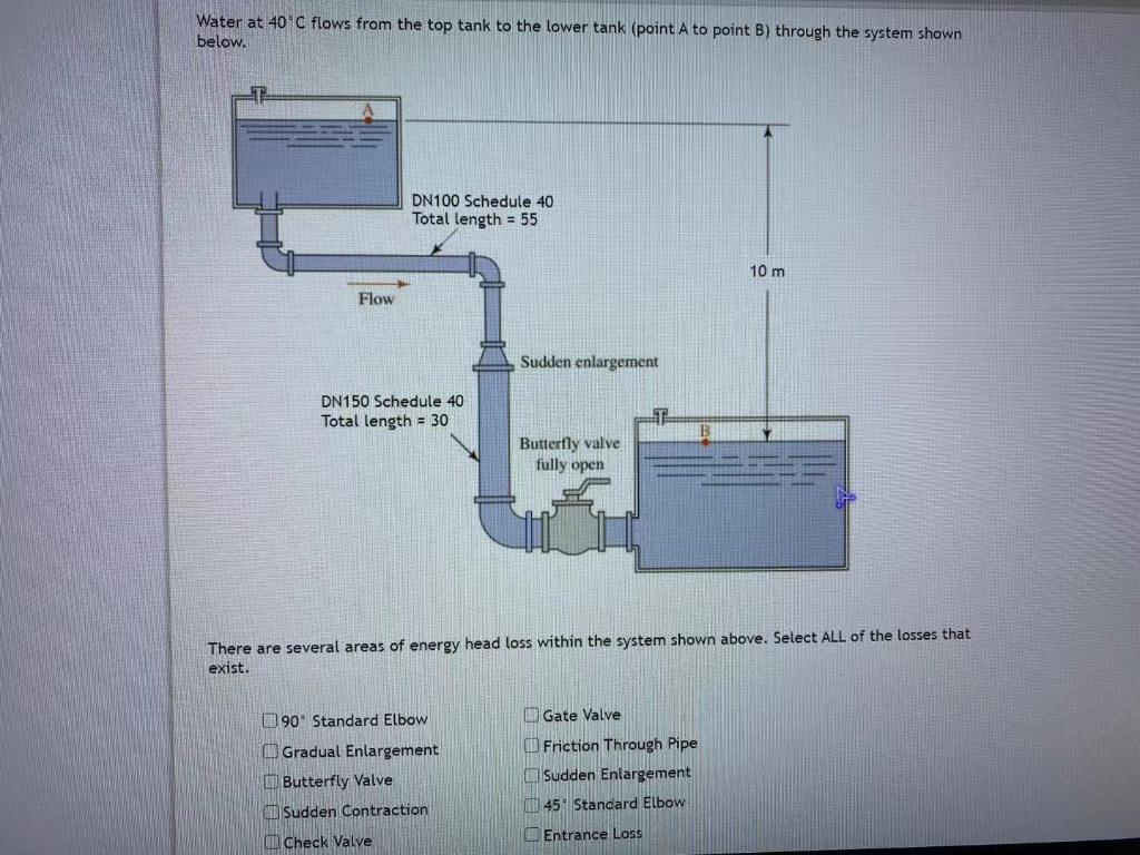Solved Water at 40°C flows from the top tank to the lower | Chegg.com