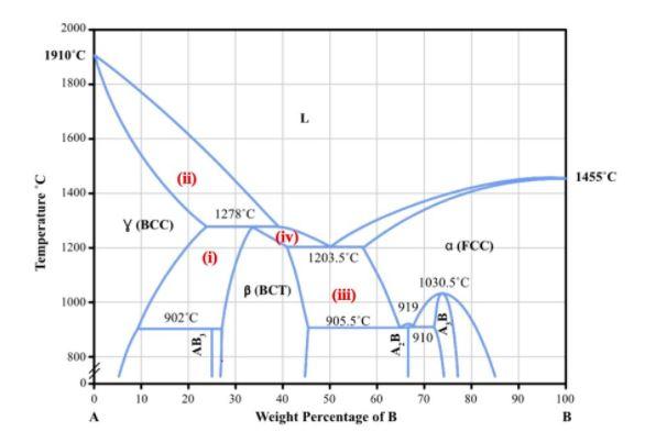 Solved a) At room temperature, pure Metal A (atomic radius | Chegg.com