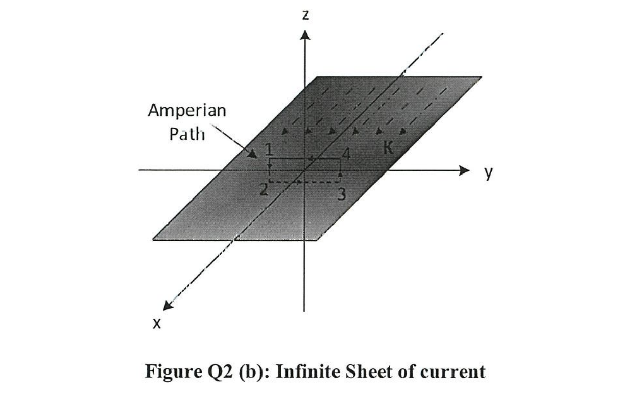 Solved Figure Q2 (b): Infinite Sheet of currentFigure | Chegg.com