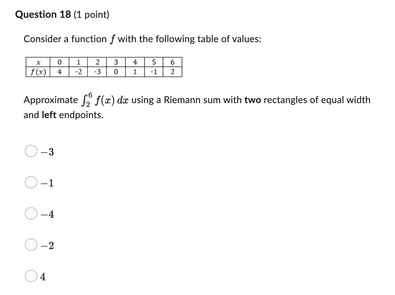 Solved Question 18 (1 ﻿point)Consider a function f ﻿with the | Chegg.com