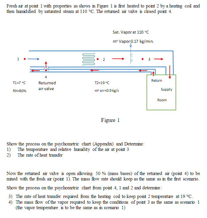 Solved Fresh air at point 1 with properties as shows in | Chegg.com