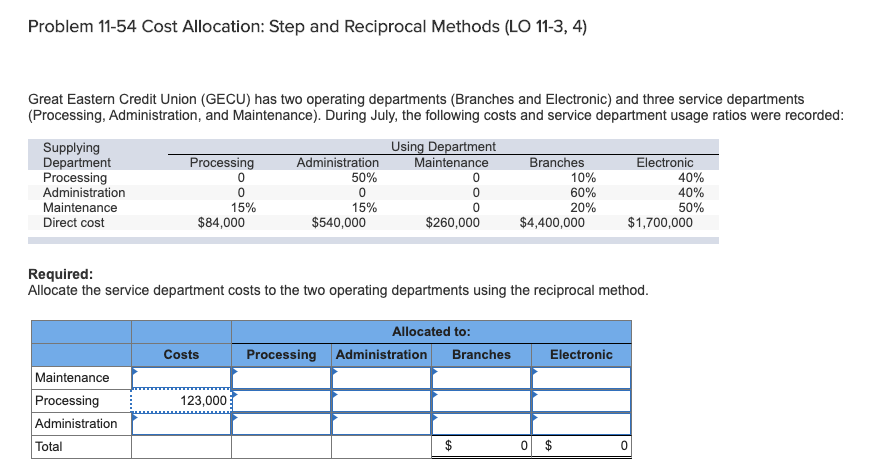 Solved Problem 11-54 Cost Allocation: Step and Reciprocal | Chegg.com