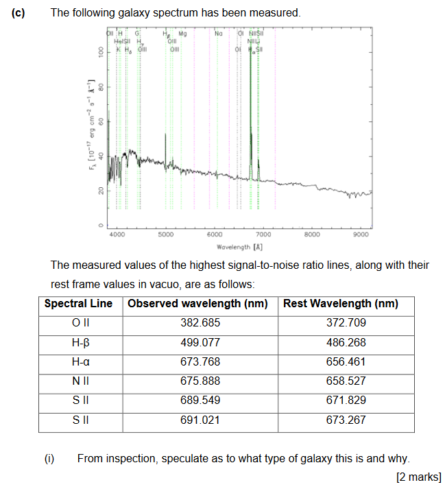 Solved c) The following galaxy spectrum has been measured. | Chegg.com