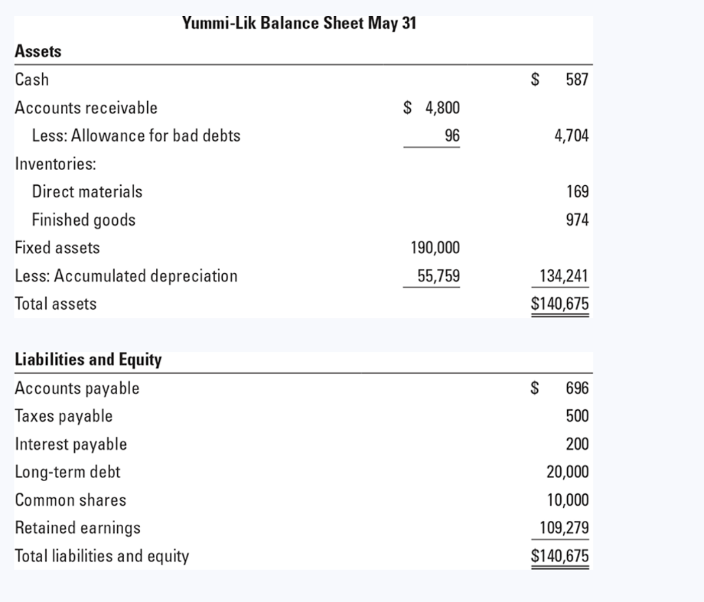 6-39 Comprehensive budgeting problem; activity-based | Chegg.com
