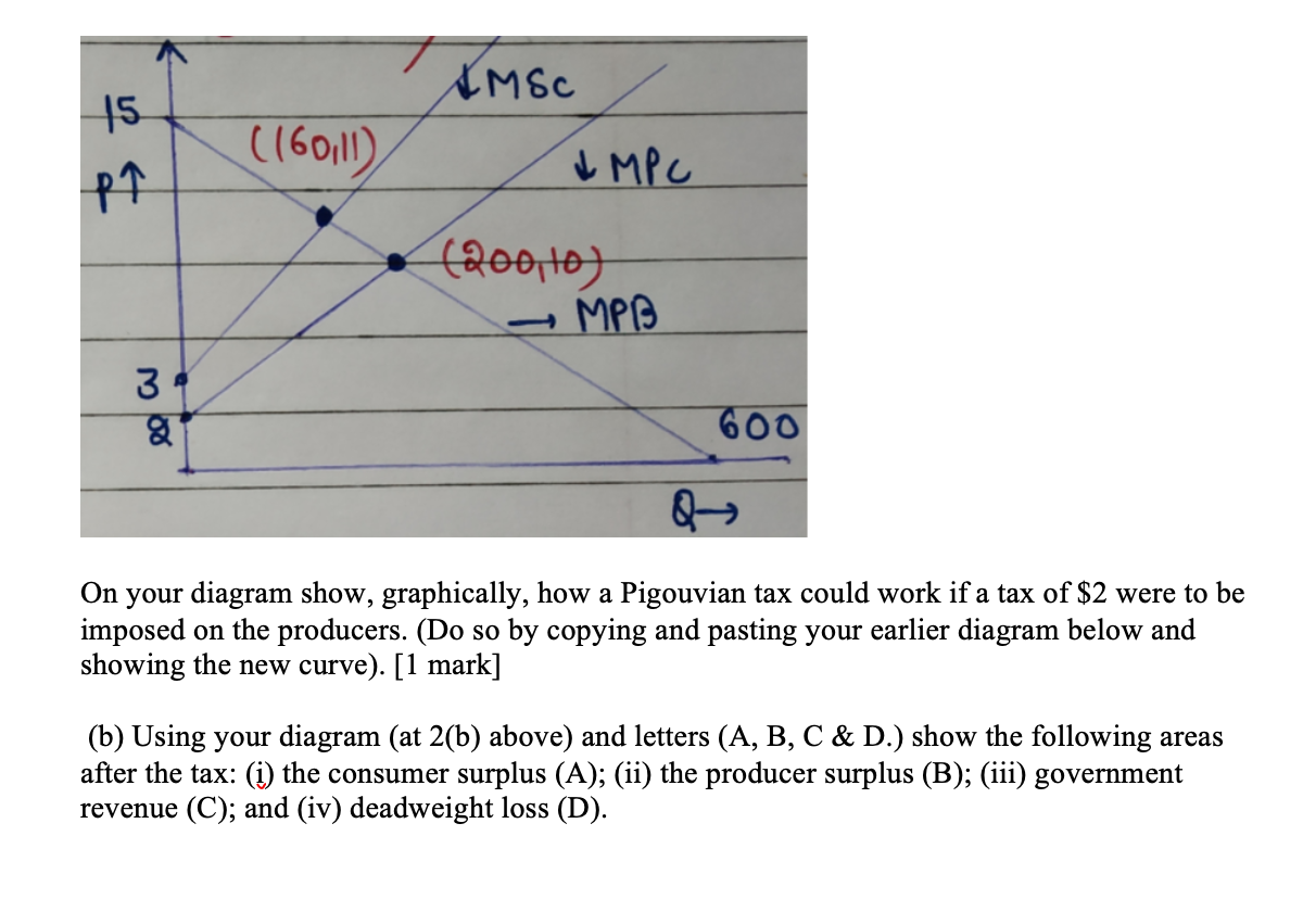 Solved & MSc 5 15 p (1601) & MPC (200,10) - MPB eg a 600 On | Chegg.com